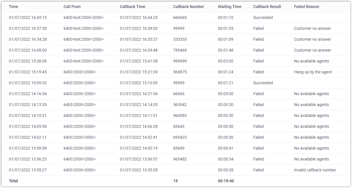 ⏲️ Queue Callback Activity Report | Cloud Voice